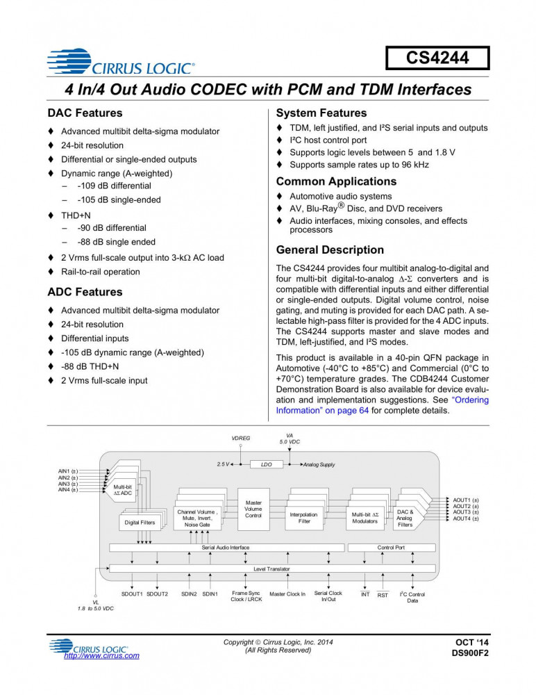 CS4244-DNZ technical document page 1