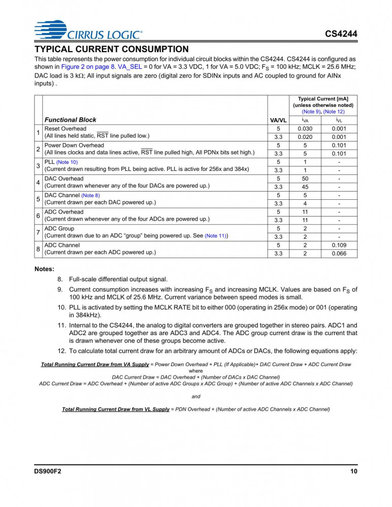 CS4244-DNZ technical document page 10