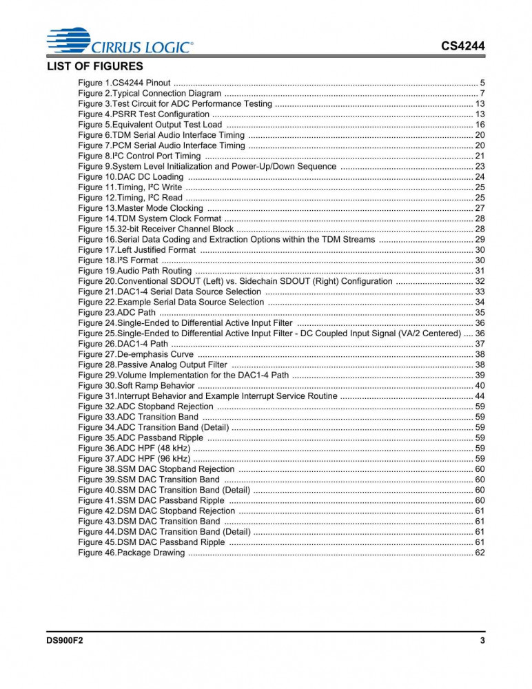 CS4244-DNZ technical document page 3