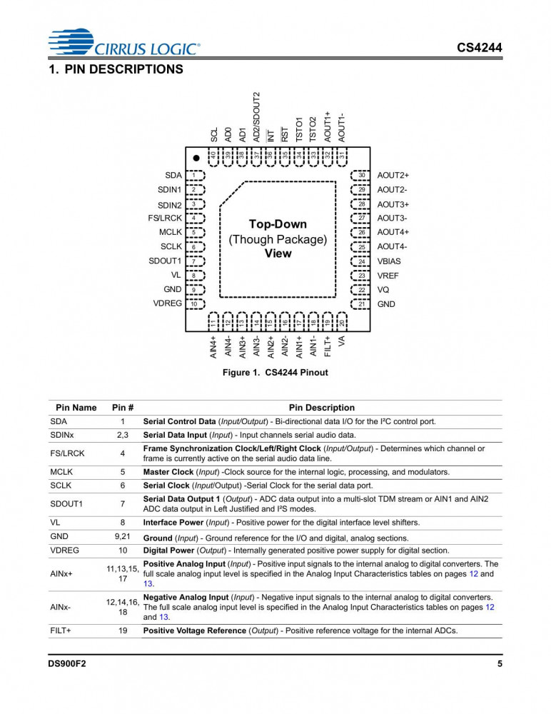 CS4244-DNZ technical document page 5