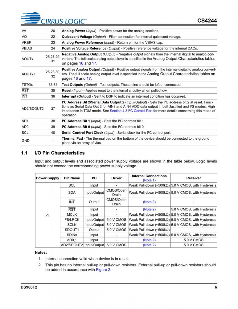 CS4244-DNZ technical document page 6