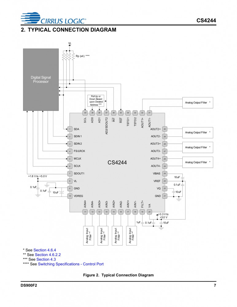 CS4244-DNZ technical document page 7