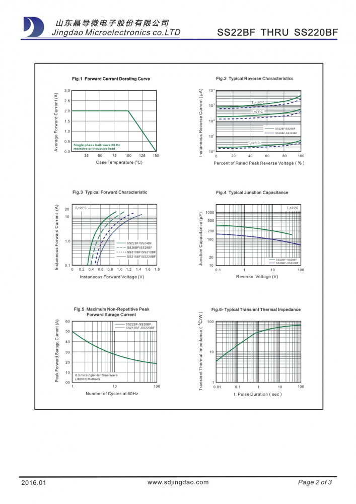 SS28BF datasheet page 2