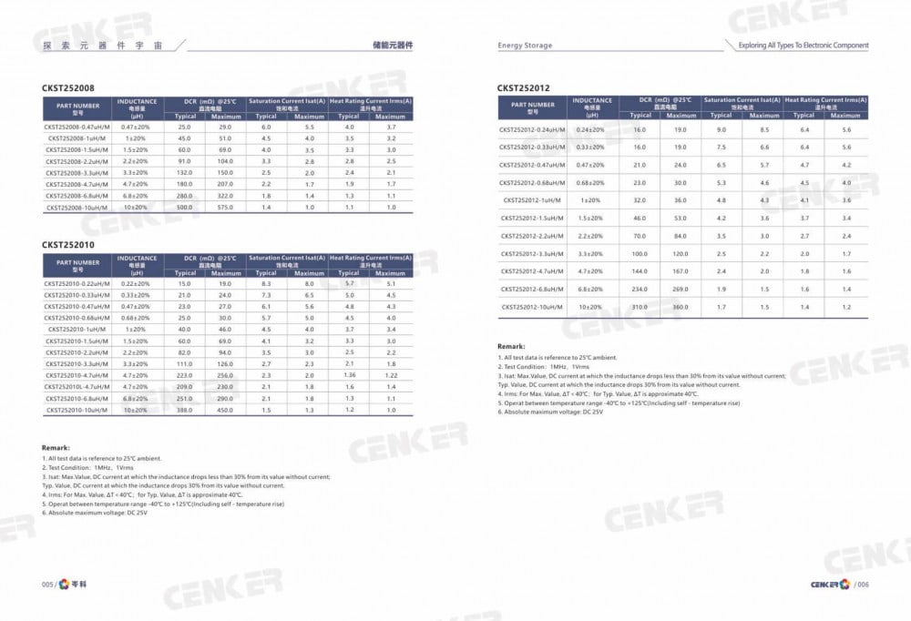 CENKER datasheet page 7