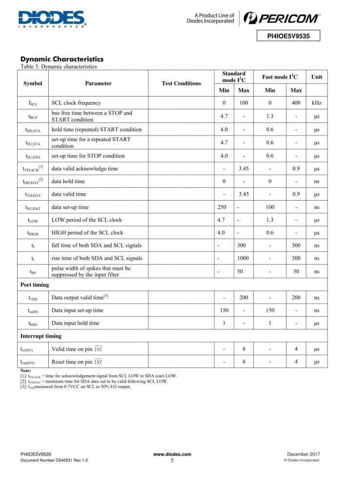 PI4IOE5V9535 datasheet page 5
