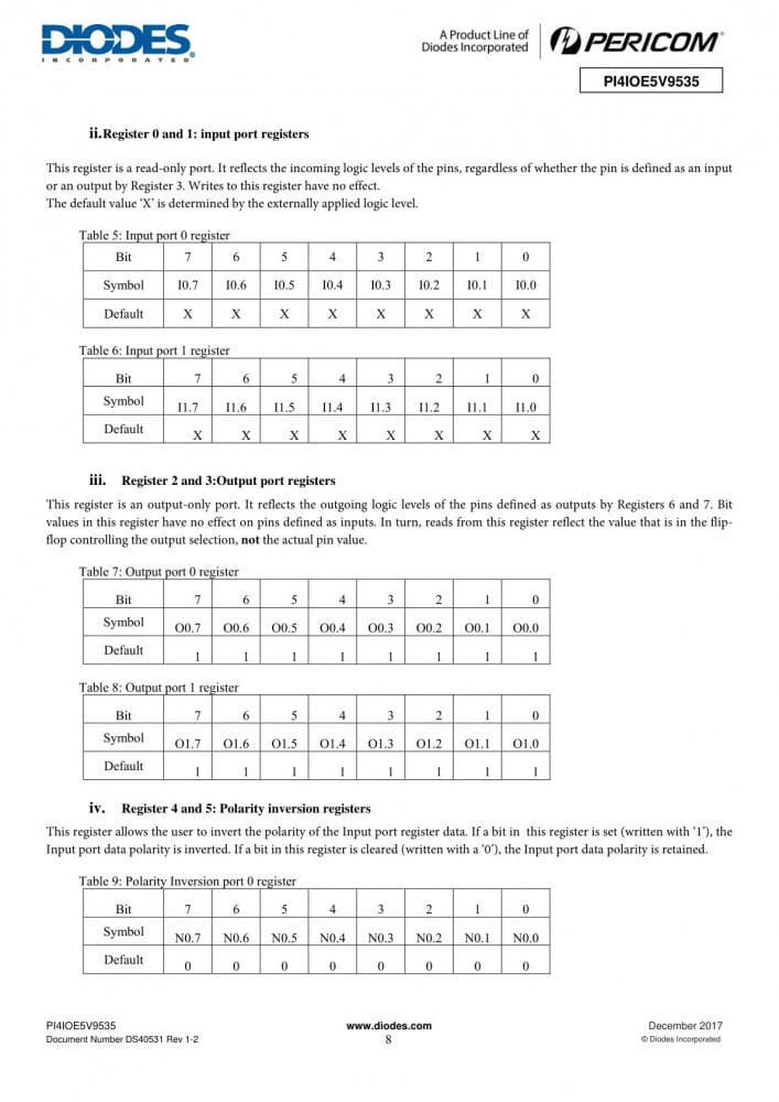 PI4IOE5V9535 datasheet page 8