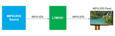 LT89101 for sale
