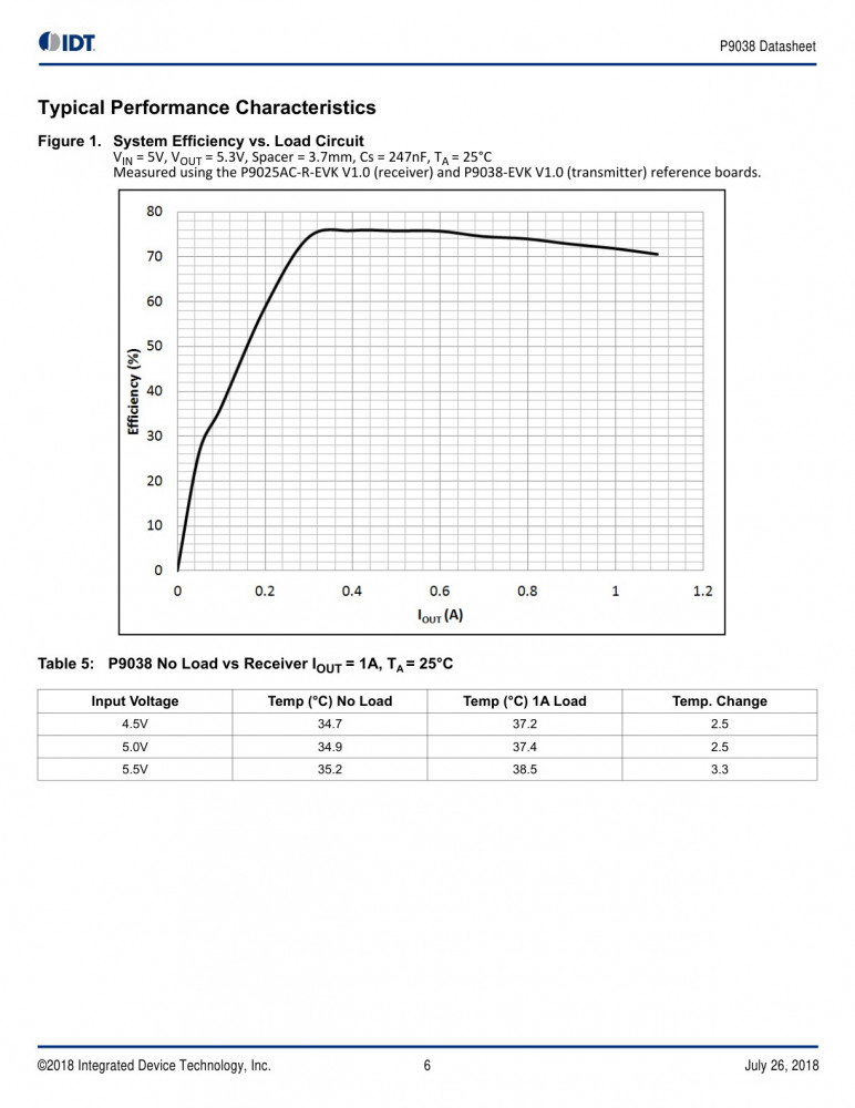 P9038 technical document page 6