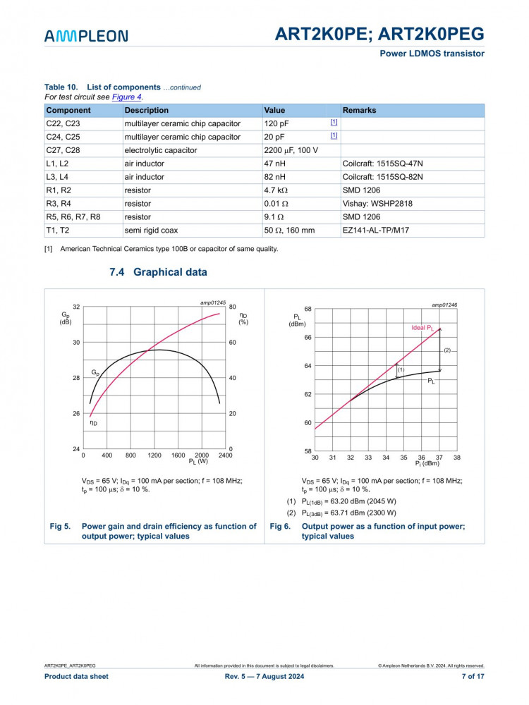 ART2K0PE datasheet page 7