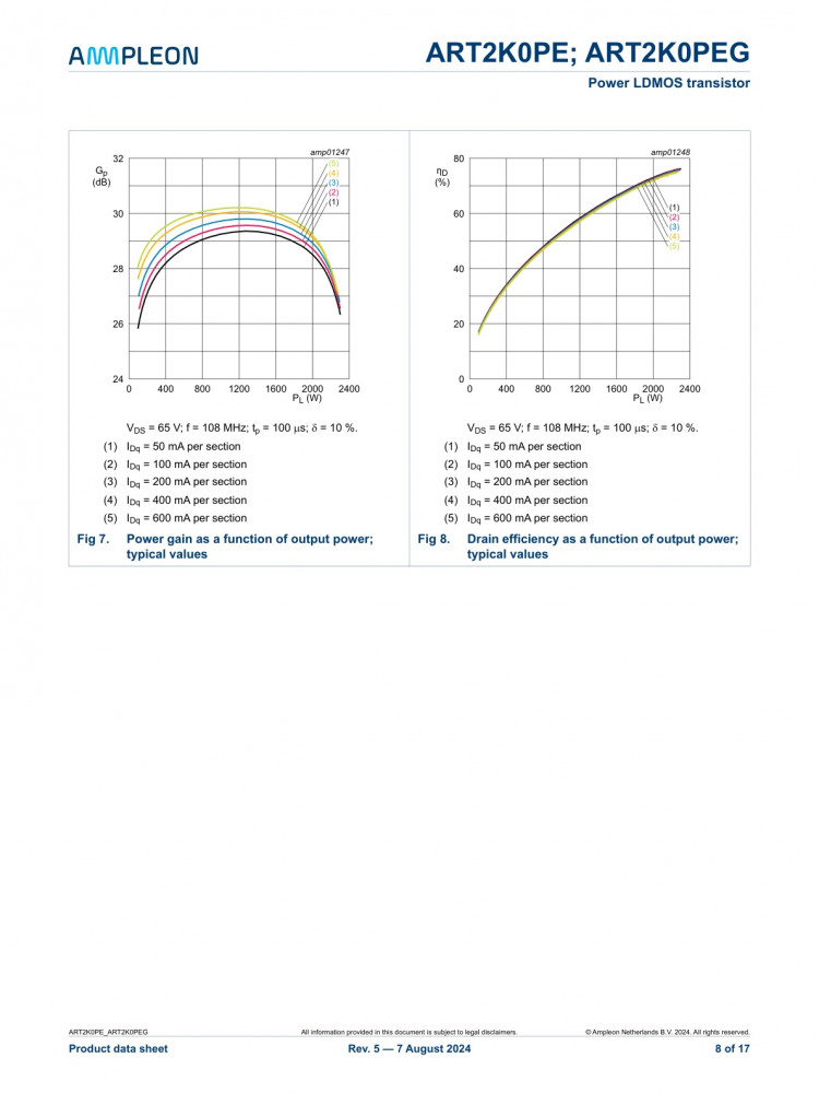 ART2K0PE datasheet page 8