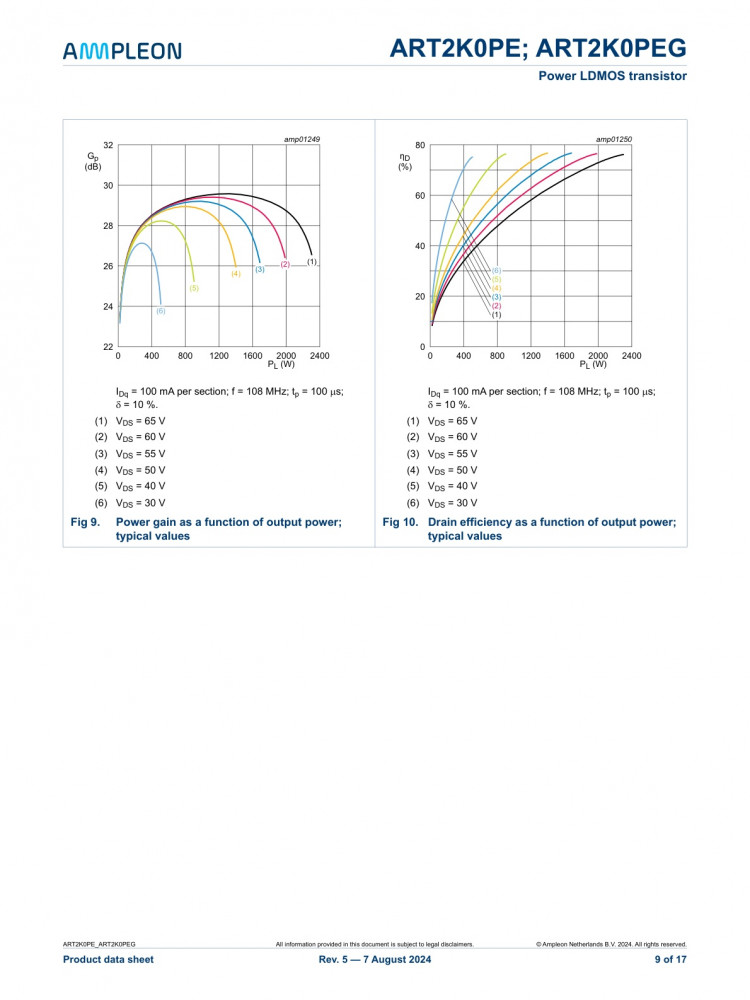 ART2K0PE datasheet page 9