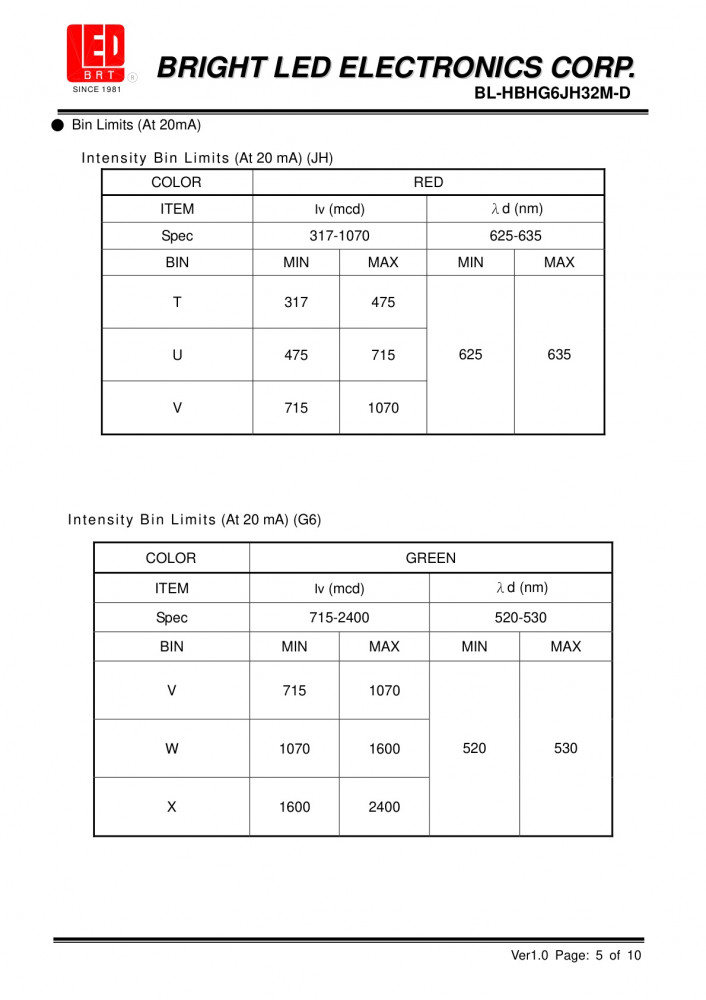 BL-HBHG6JH32M-D datasheet page 4