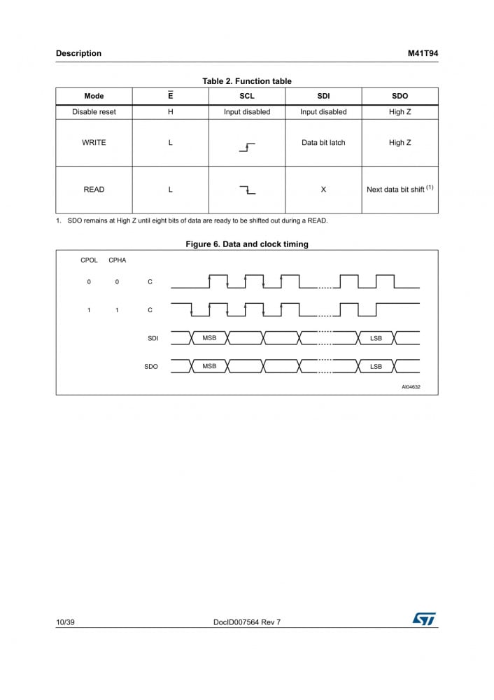 M41T94MH6F datasheet page 10
