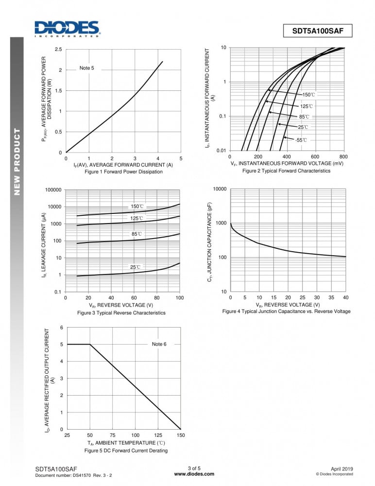 SDT5A100SAF-13 datasheet page 3