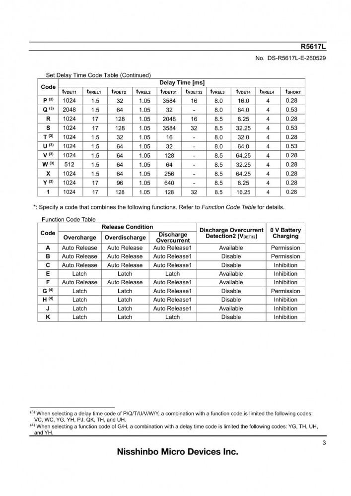 R5617L datasheet page 3