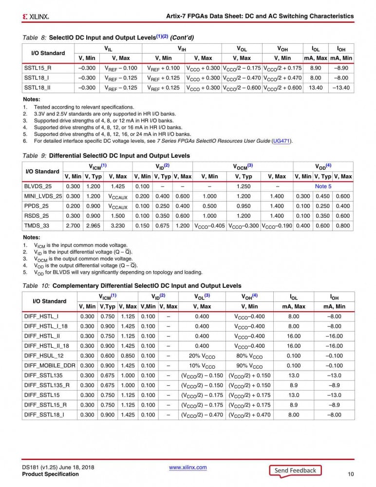 Artix-7 datasheet page 10