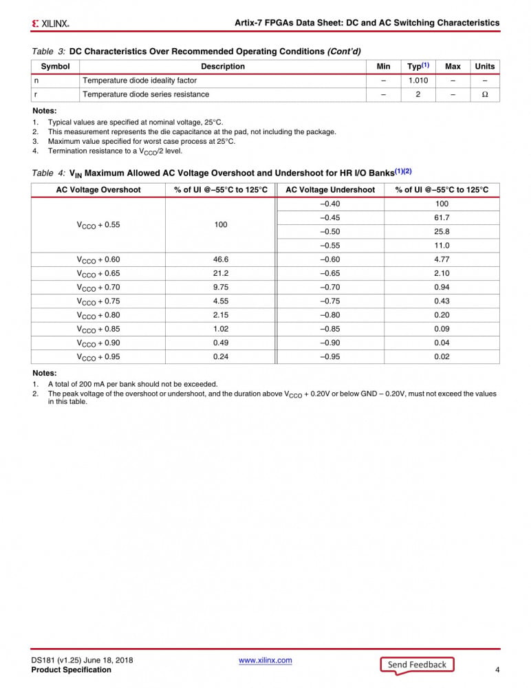 Artix-7 datasheet page 4
