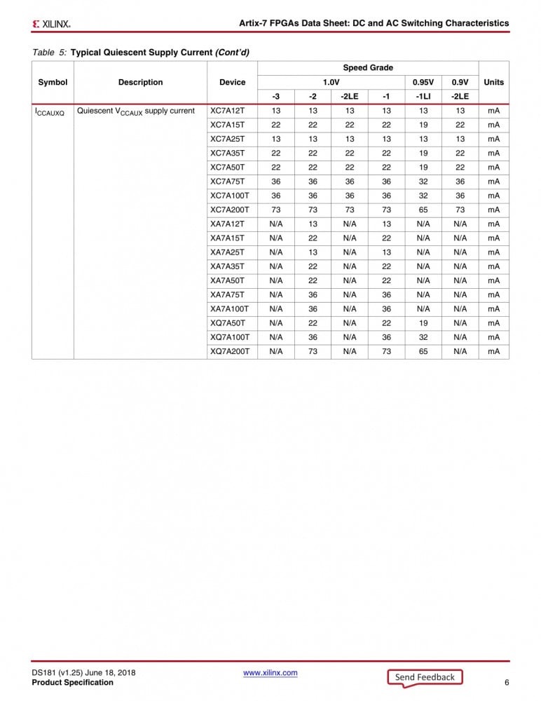 Artix-7 datasheet page 6