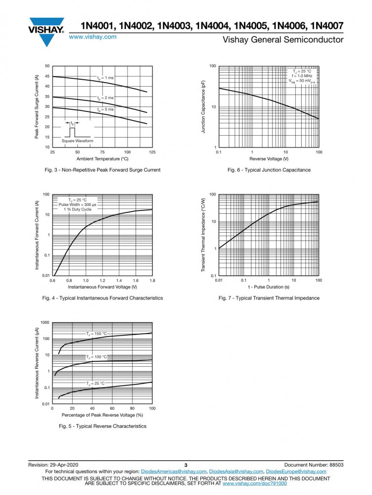 Vishay 1N400 series datasheet page 3