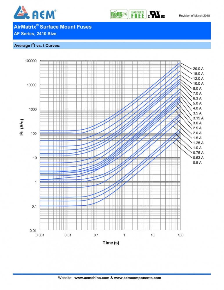 AEM AF Series datasheet page 4