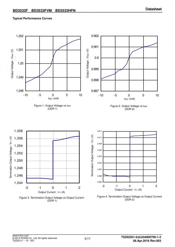 BD3533HFN-TR datasheet page 5