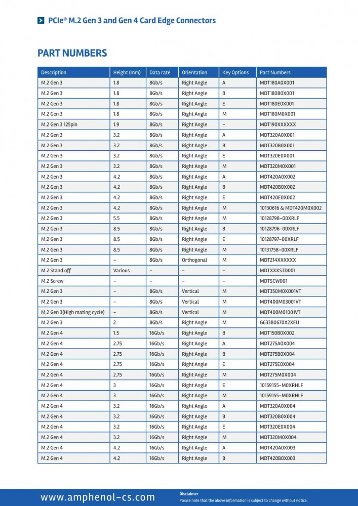 Amphenol M.2 connector document page 3