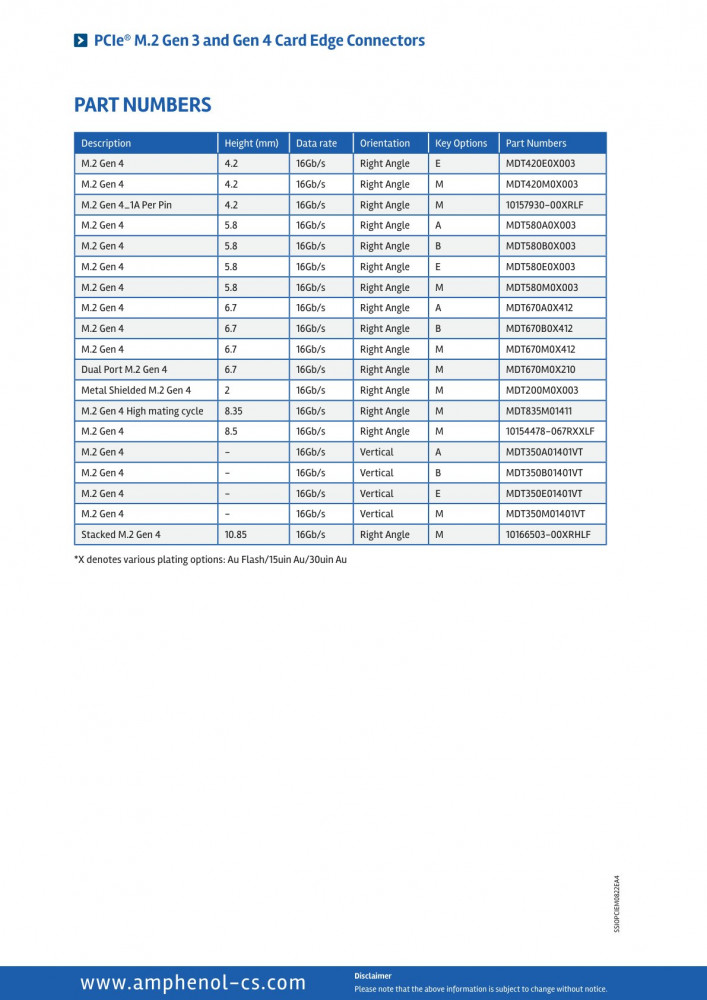 Amphenol M.2 connector document page 4