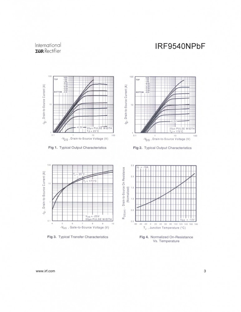 IRF9540NPBF datasheet page 3