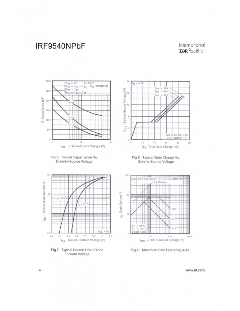 IRF9540NPBF datasheet page 4