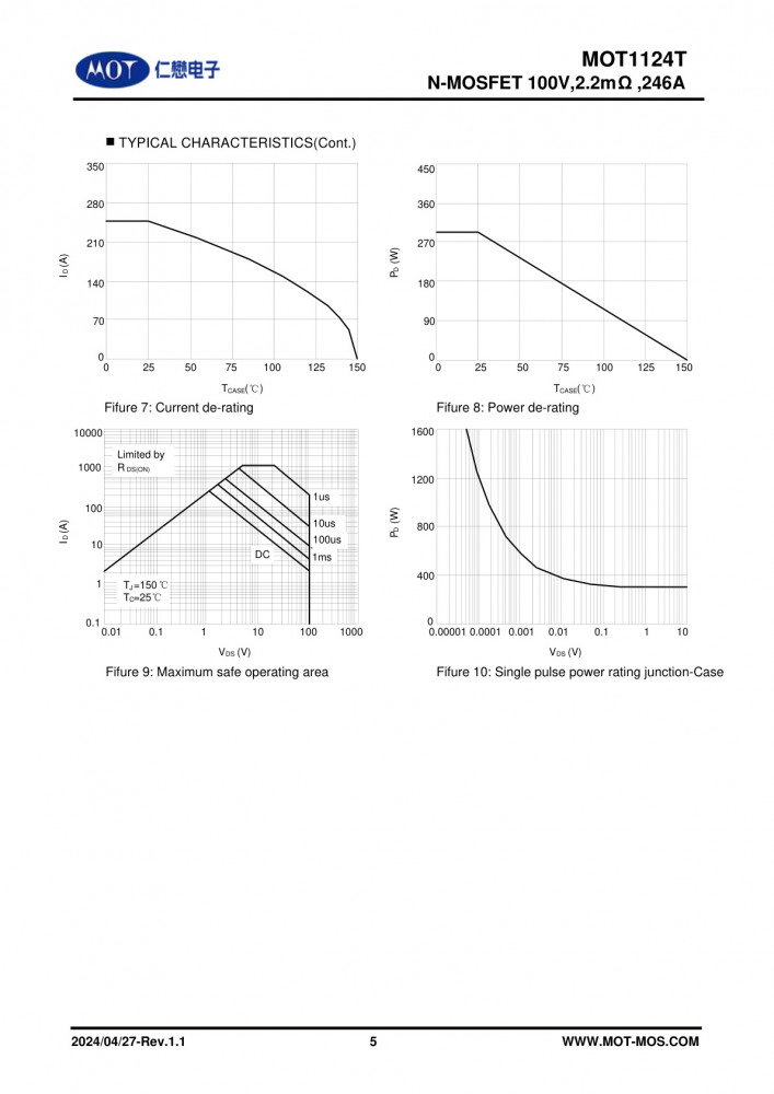 MOT1124T datasheet page 5