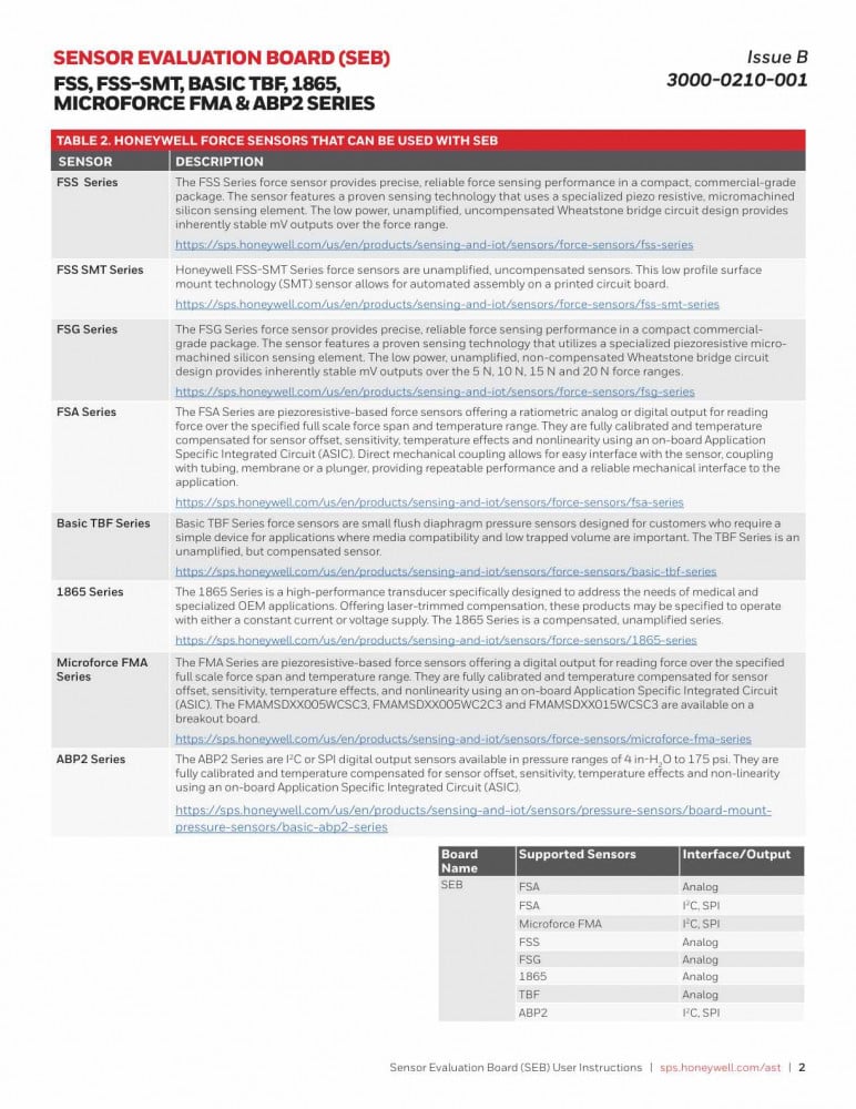 SEB-EVAL-KIT-001 technical document page 2