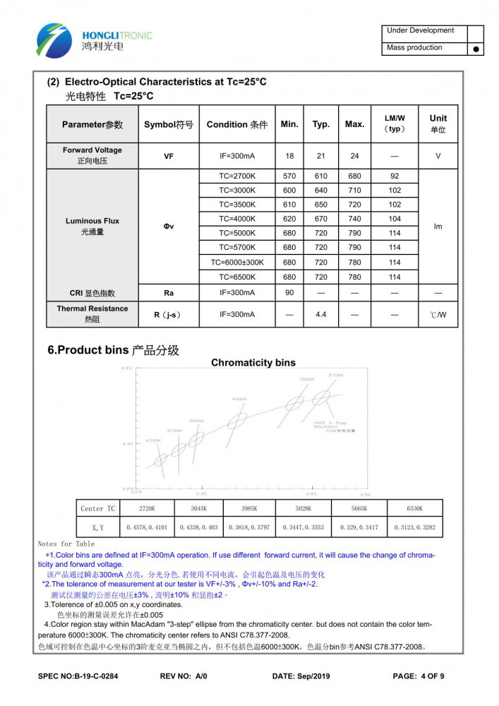 HONGLITRONIC datasheet page 4