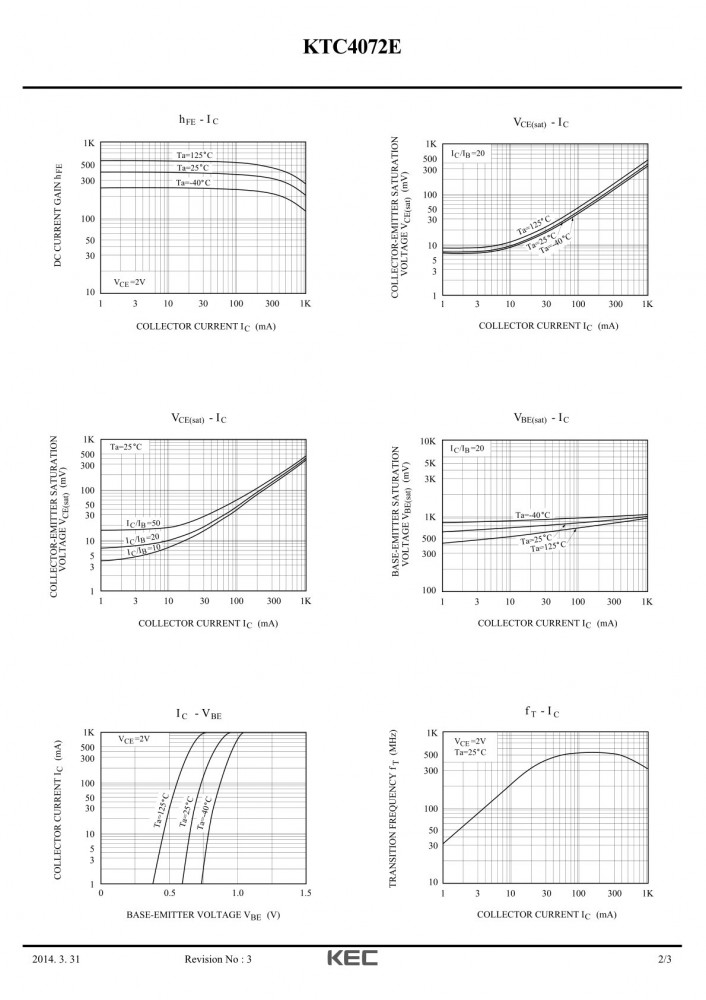 KTC4072E-RTK/P datasheet page 2
