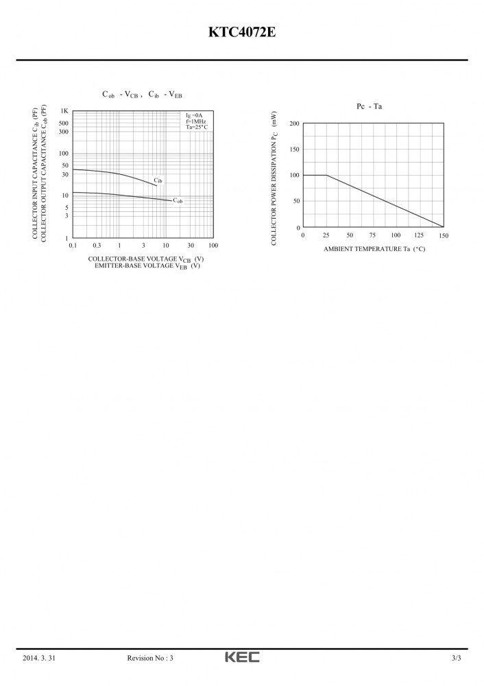KTC4072E-RTK/P datasheet page 3