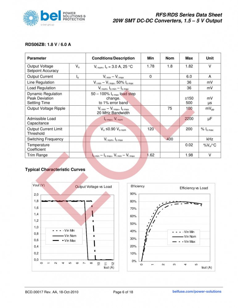 Bel Fuse RDS series datasheet page 6