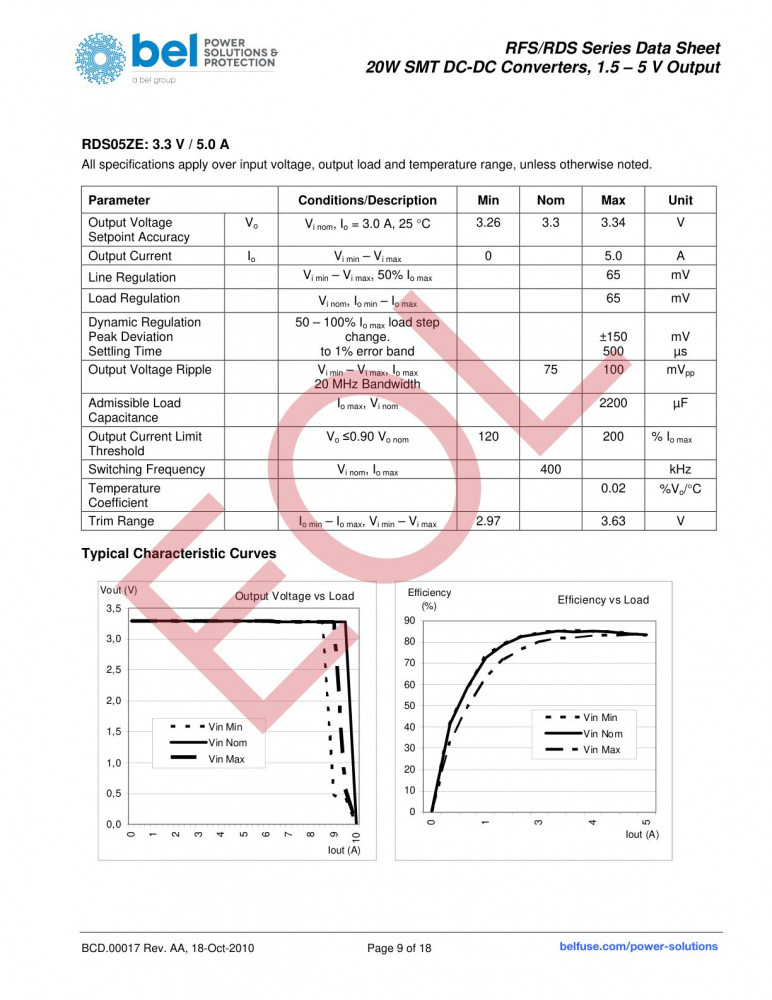 Bel Fuse RDS series datasheet page 9