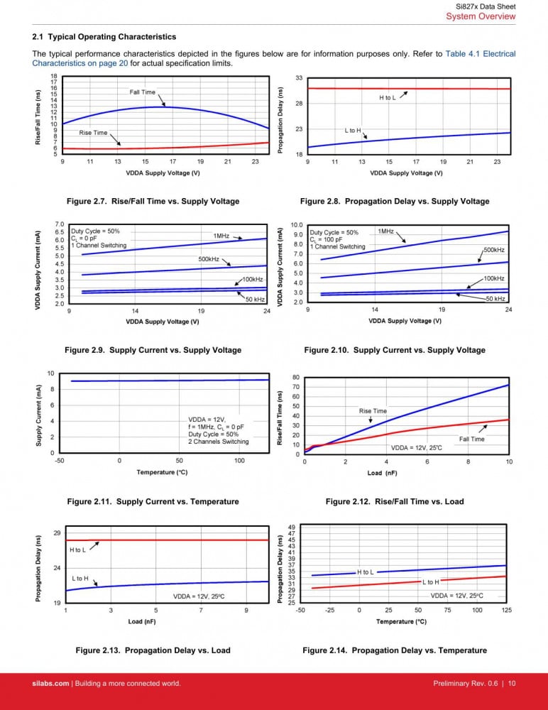 SI827x datasheet page 10