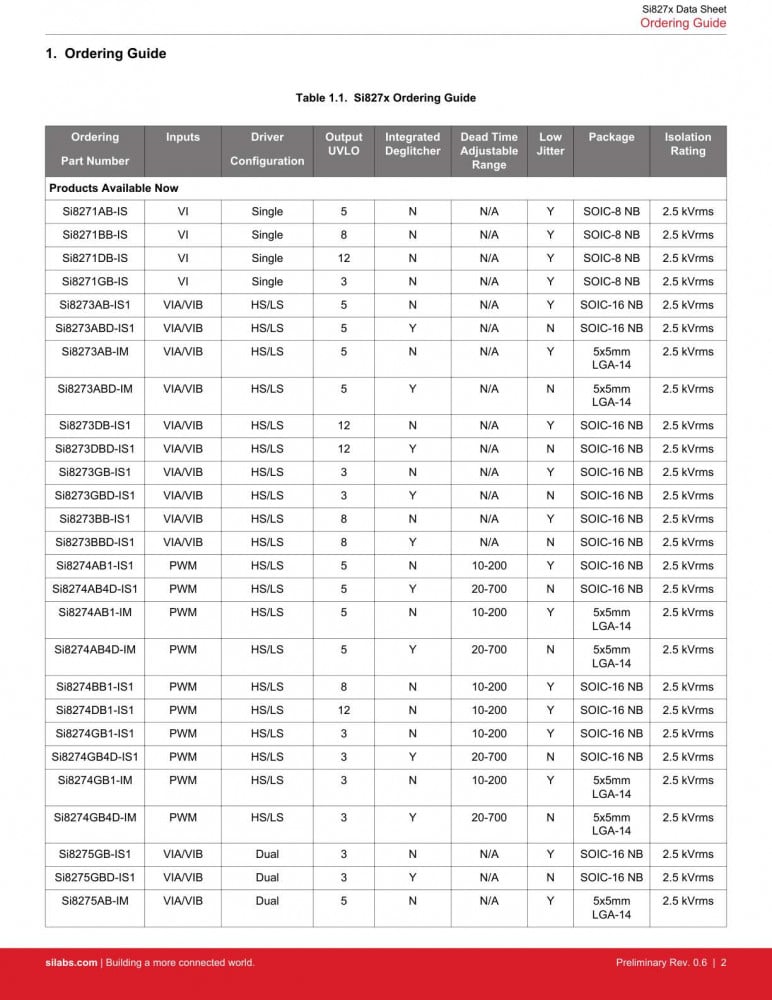 SI827x datasheet page 2