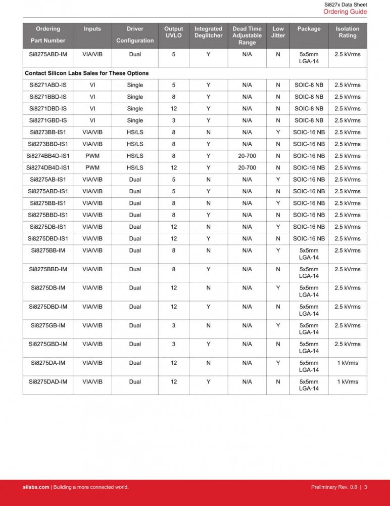 SI827x datasheet page 3