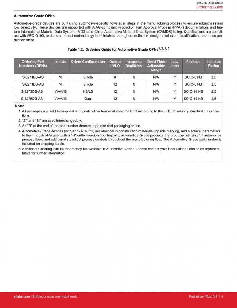 SI827x datasheet page 4