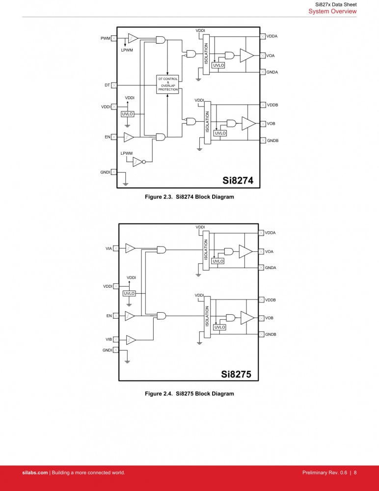 SI827x datasheet page 8