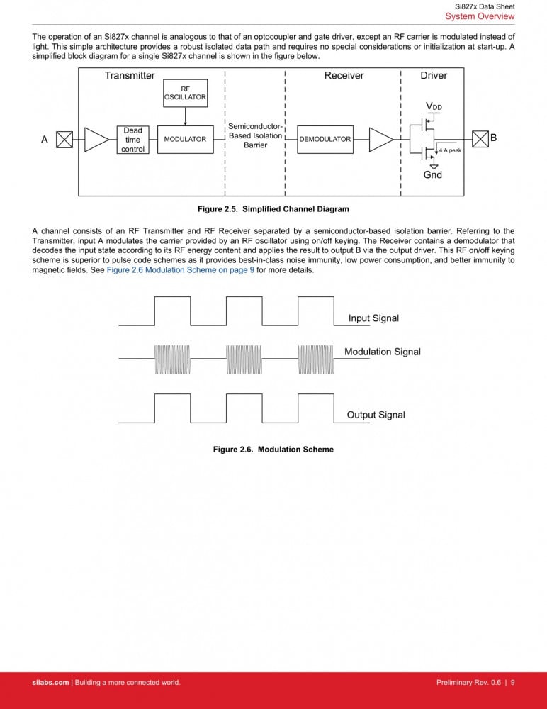 SI827x datasheet page 9