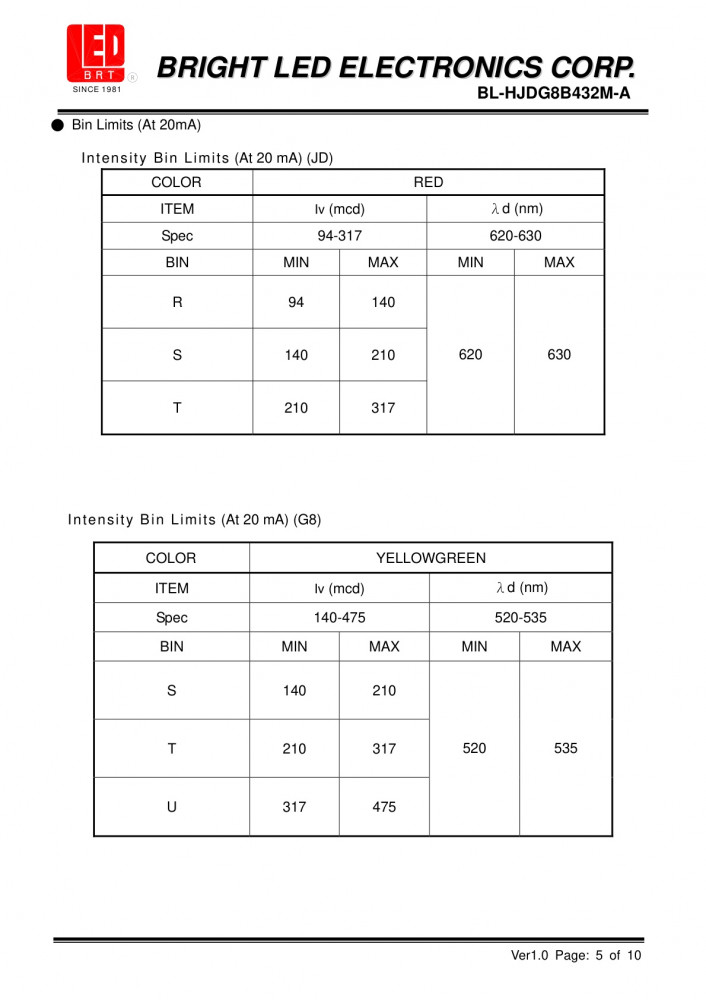 BL-HJDG8B432M-A datasheet page 4