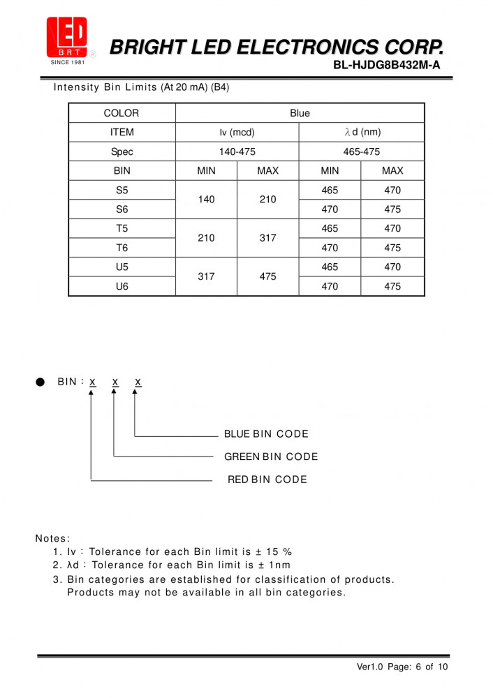 BL-HJDG8B432M-A datasheet page 5