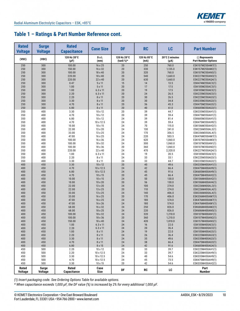 KEMET ESK series datasheet page 10