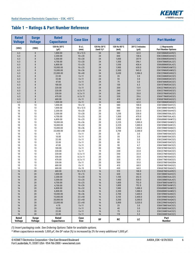 KEMET ESK series datasheet page 6
