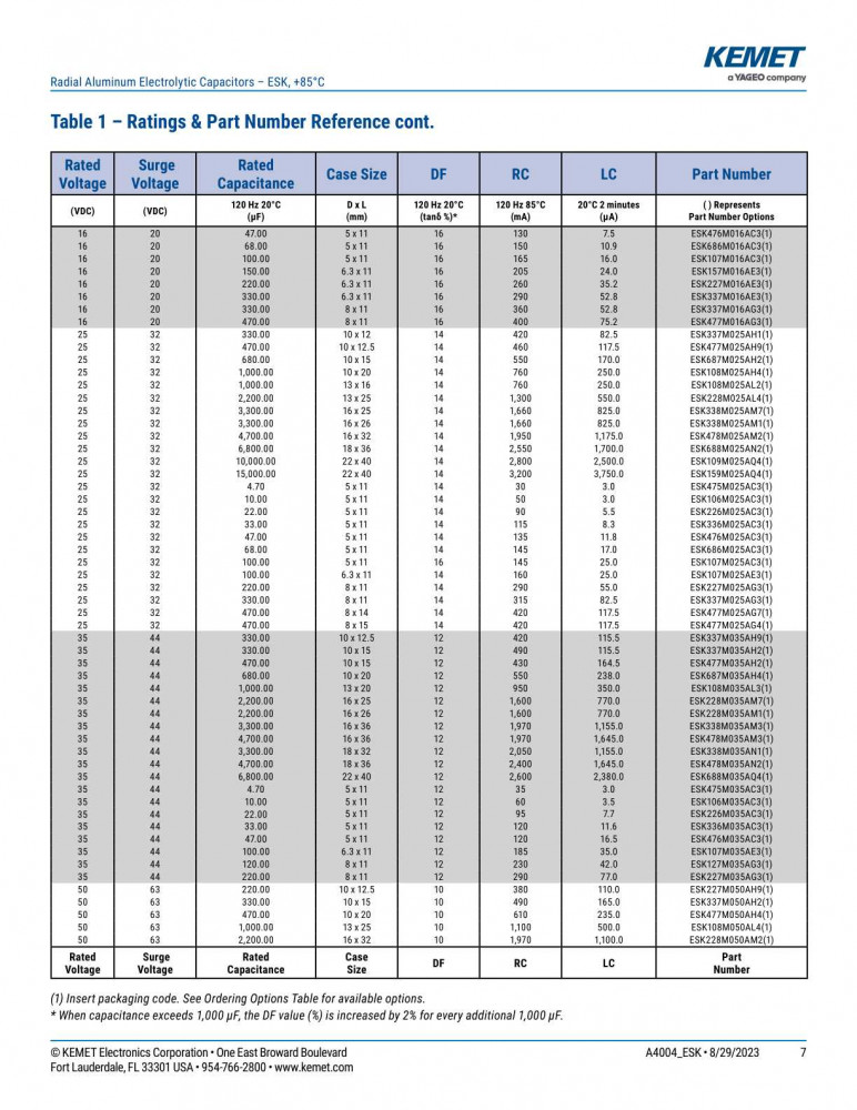 KEMET ESK series datasheet page 7