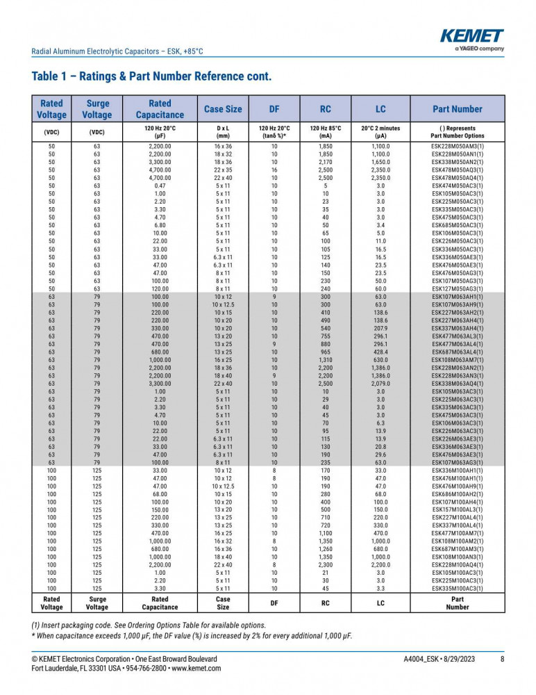 KEMET ESK series datasheet page 8