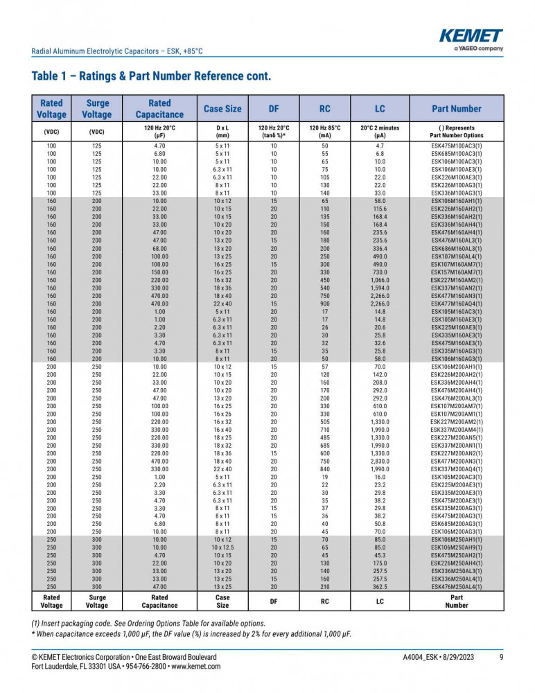 KEMET ESK series datasheet page 9