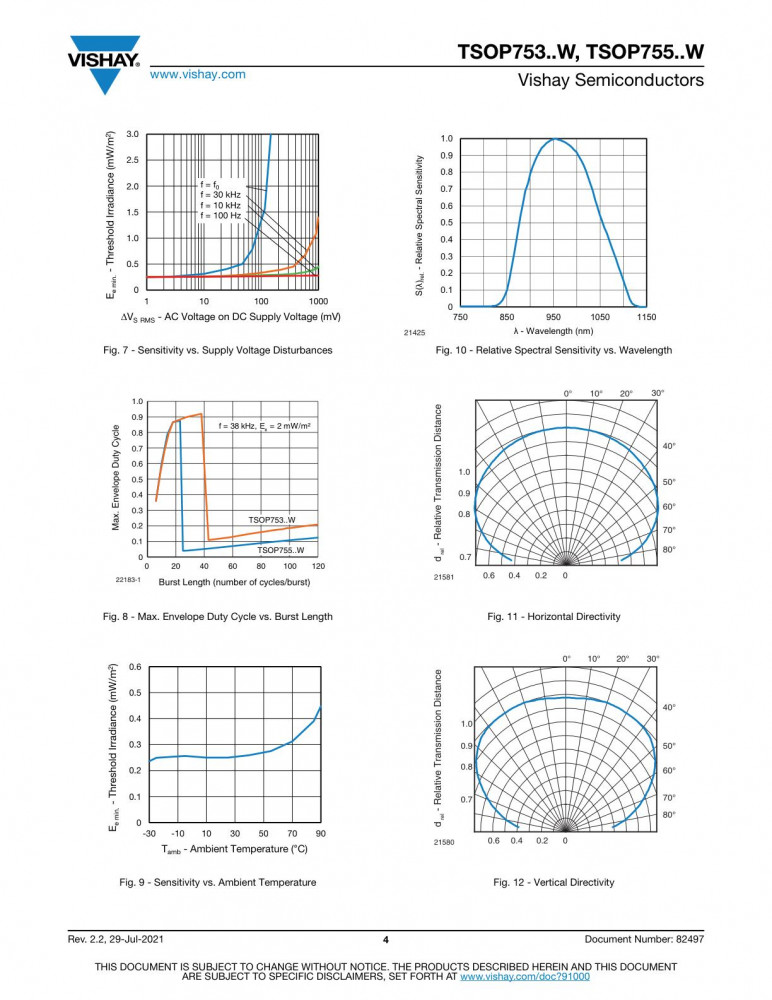 TSOP75540WTR datasheet page 4